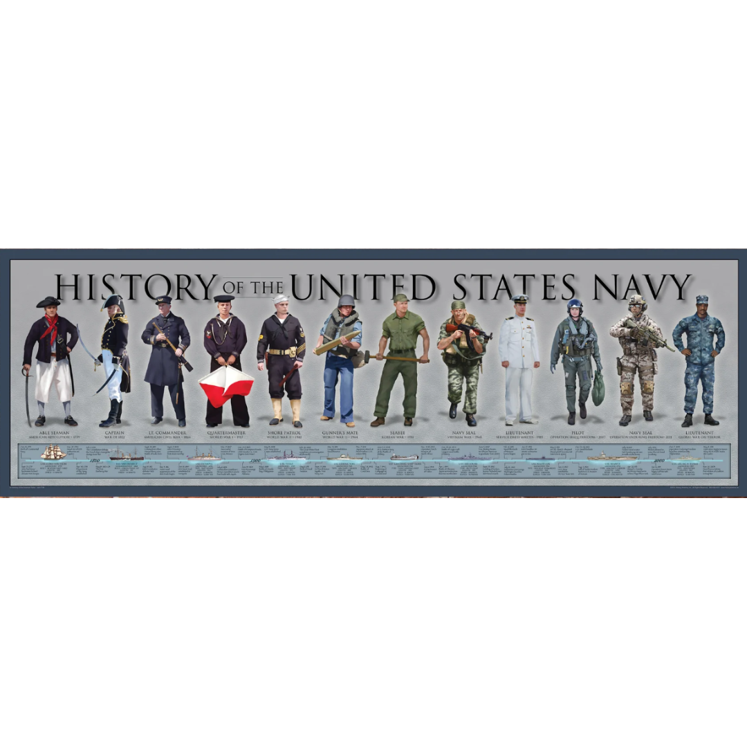 Signs & Posters – National WWI Museum and Memorial